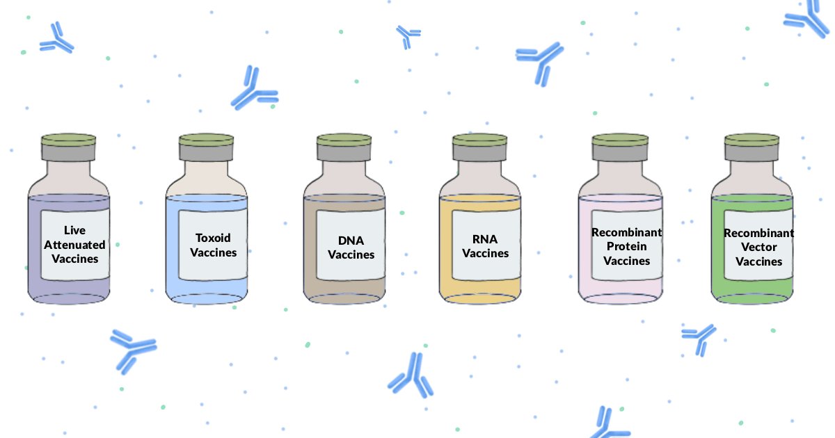 Types of Vaccines - The Science Bistro